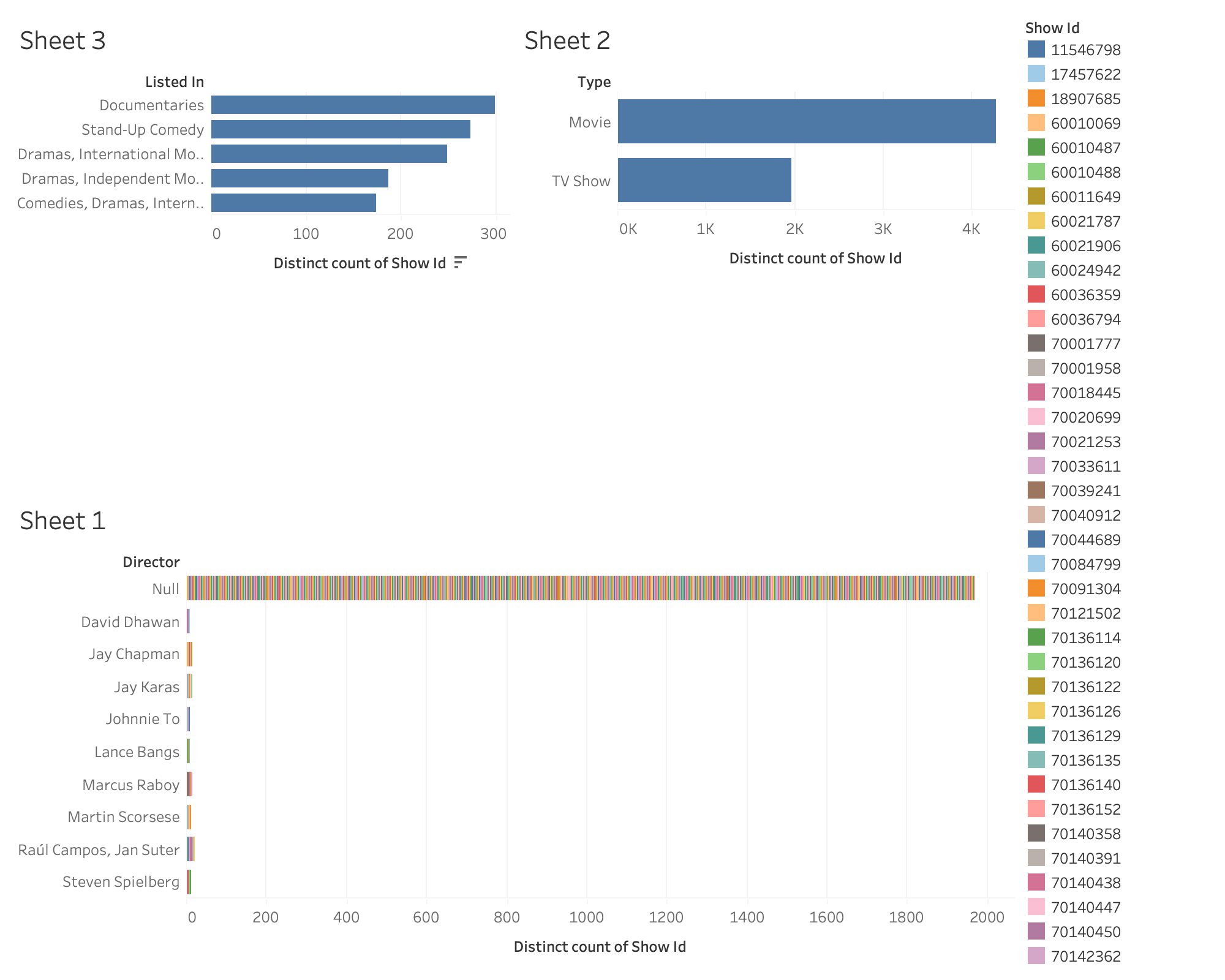 Tableau Dashboard